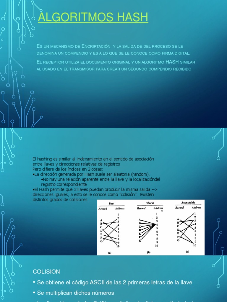 Algoritmos HASH | Matemáticas Aplicadas | Áreas de informática | Prueba ...