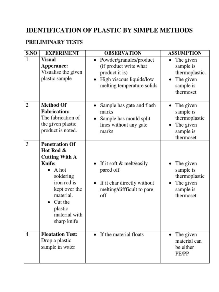 Identification of Plastic by Simple Methods | PDF | Plastic | Polyethylene