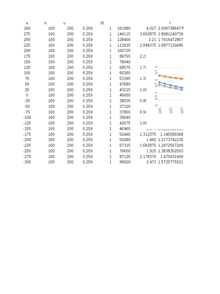 Data Analysis and Chart Visualization | PDF | Technology & Engineering