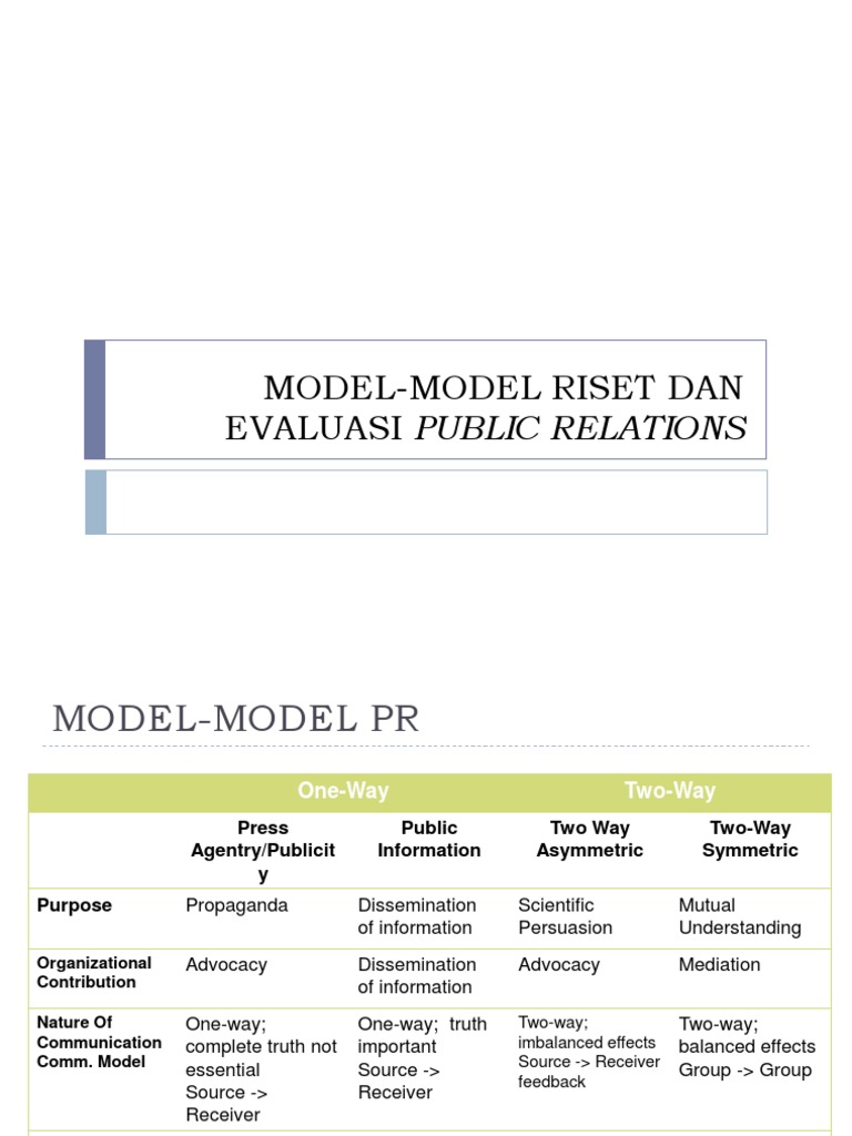 Model-Model Riset Dan Evaluasi Public Relation | PDF | Attitude ...