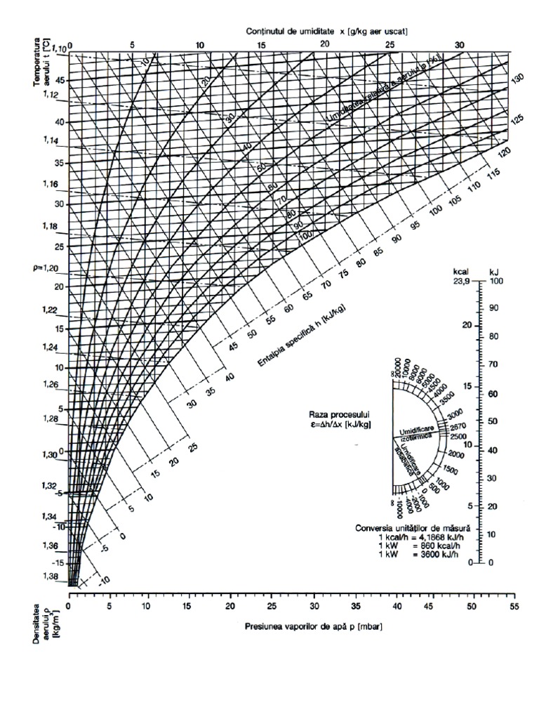Diagrama H X | PDF