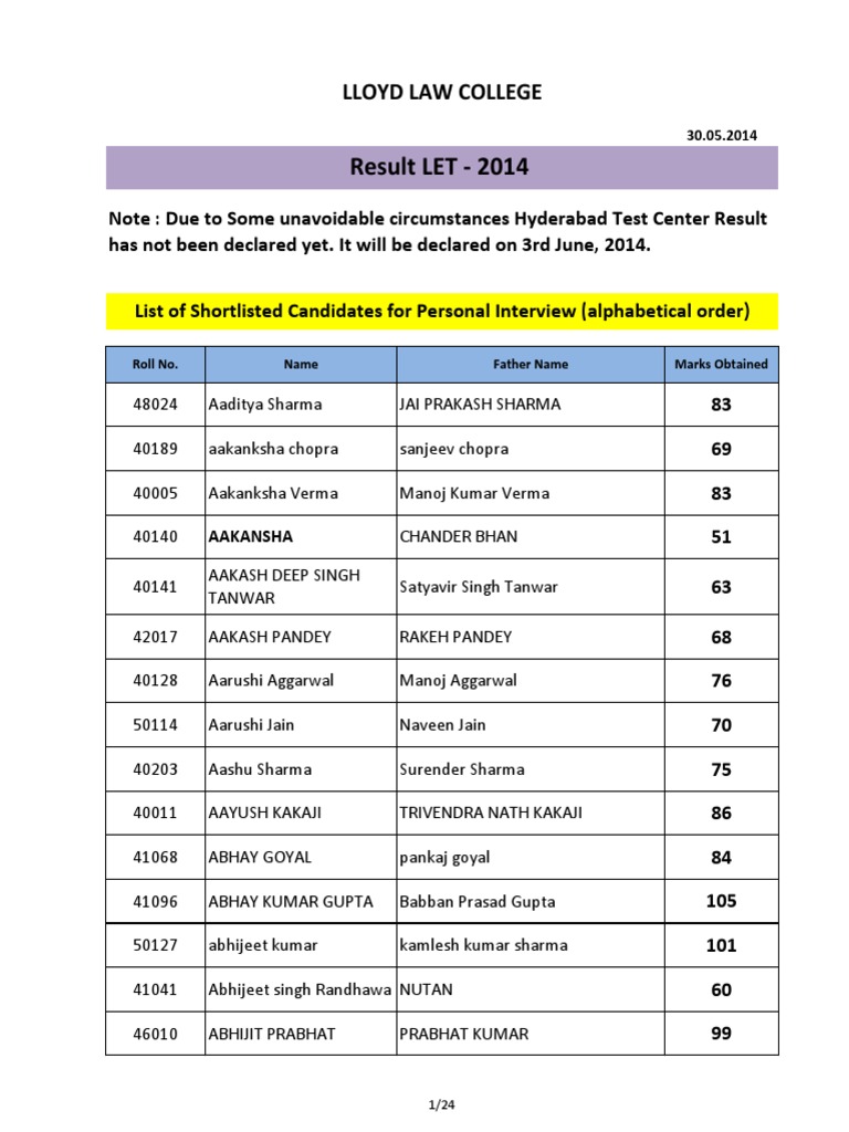 LET Result 2014 | PDF