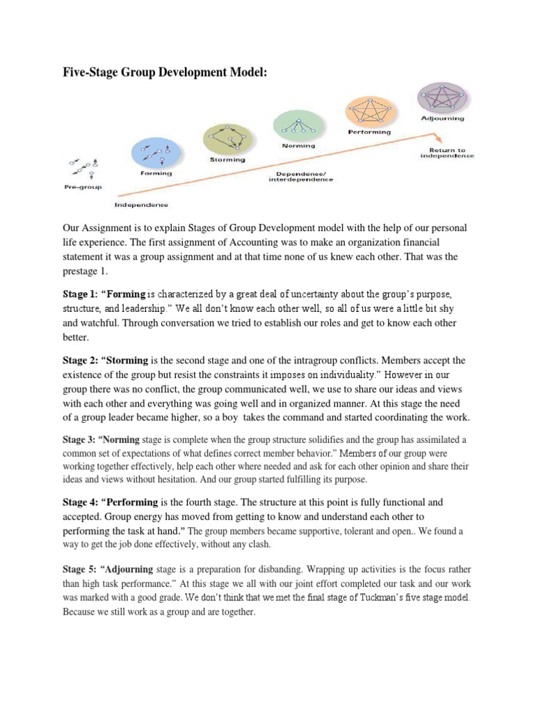 5 Stages of Group Development | PDF | Leadership | Communication