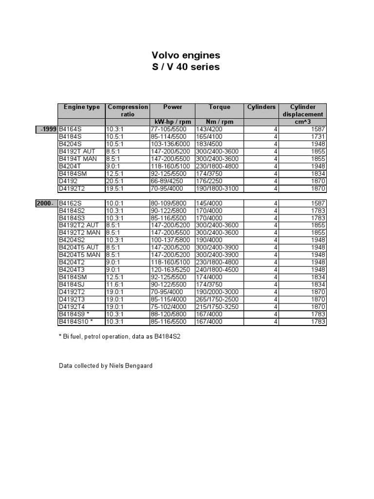 Volvo Engine Specifications: A Comprehensive Review of Engine Types ...