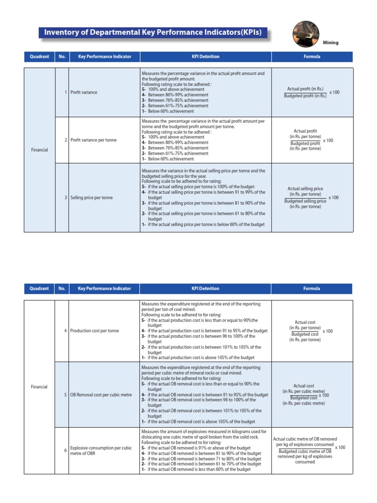 Mining Department KPI Inventory Guide | PDF | Performance Indicator | Coal