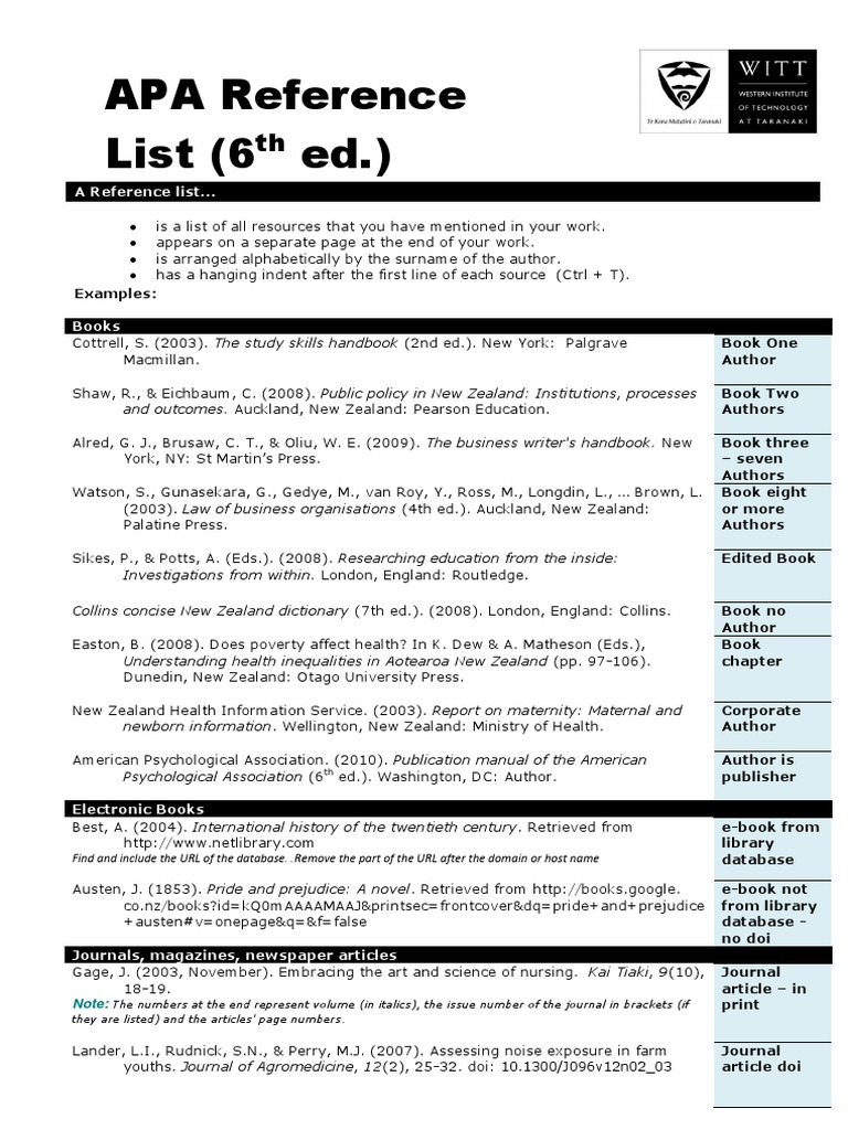 APA 6th Reference List Final | PDF | Web Page | Websites