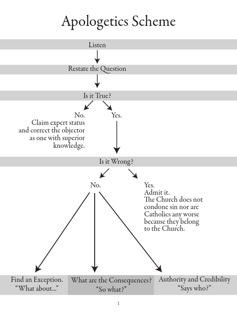 Apologetics Questions | Indulgence | Catholic Church
