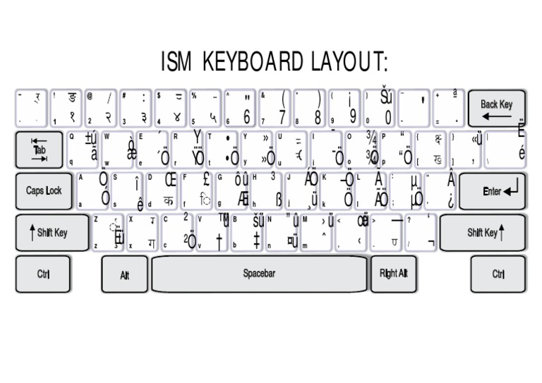 Phonetic Keyboard Layout | PDF