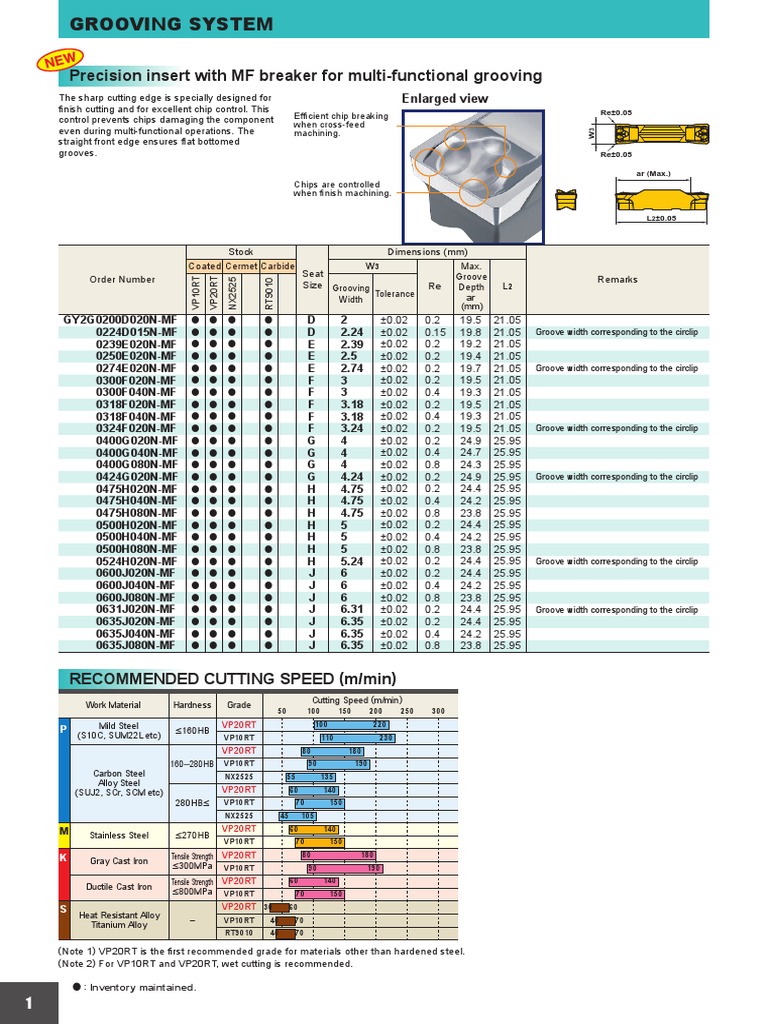 Gy2g0200d020n-Mf VP10RT | PDF | Alloy | Steel