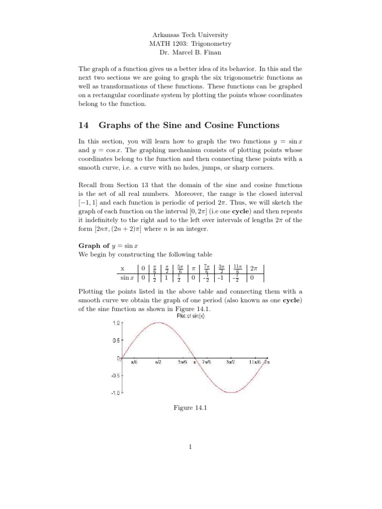 Lecture14 Graphs Of The Sine And Cosine Functions Download Free Pdf