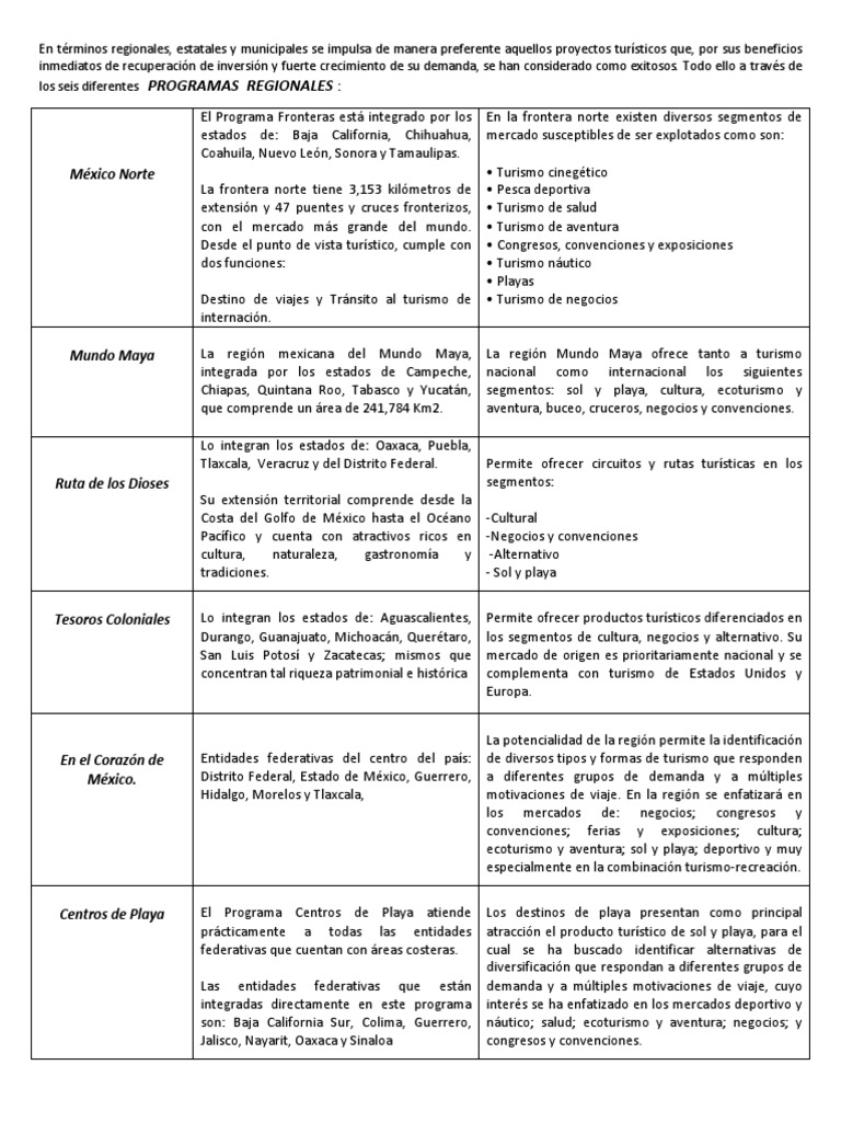 Programas Regionales de Turismo | PDF | México | Turismo
