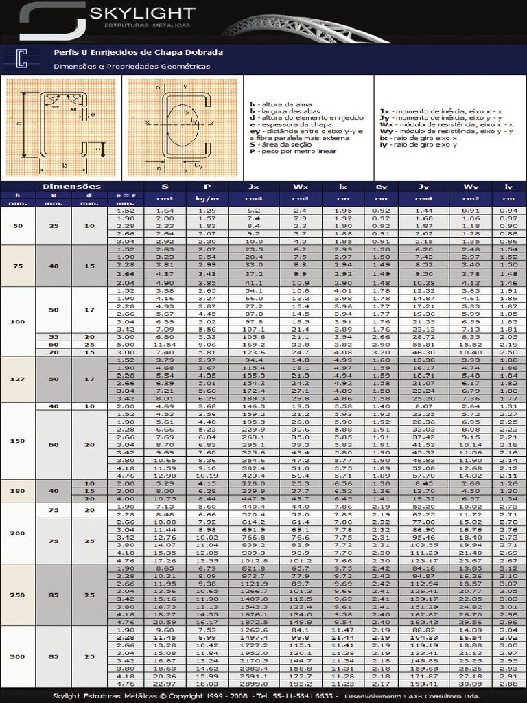 Perfil - U Enrijecido - Chapa Dobrada | PDF