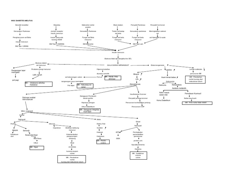 Pathway Diabetes | PDF