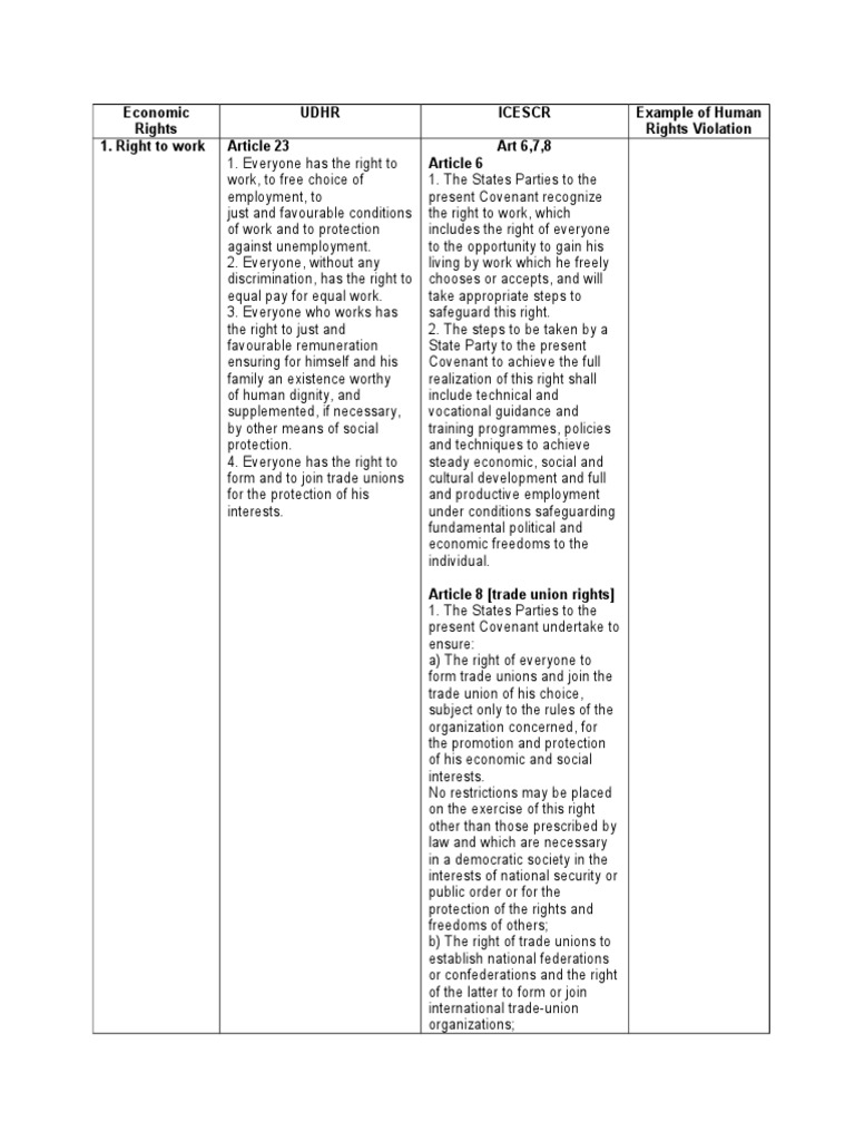Economic Rights Udhr Icescr Example of Human Rights Violation 1. Right ...