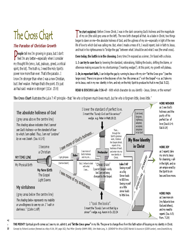 The Cross Chart: The Paradox of Christian Growth | PDF | Sin | Repentance