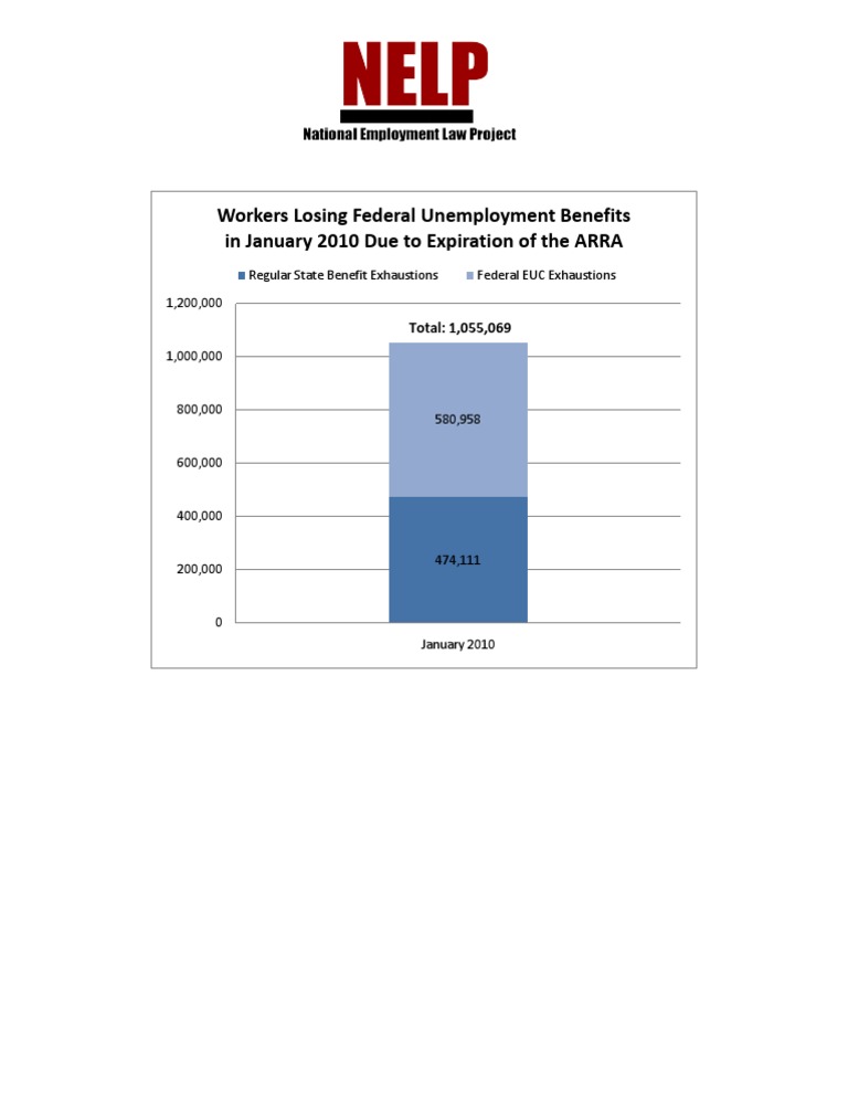NELP Graph | PDF