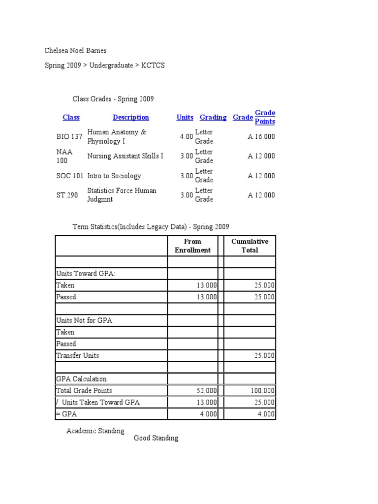 Chelsea Barnes KCTCS Grades | PDF | Educational Assessment And Evaluation | Evaluation