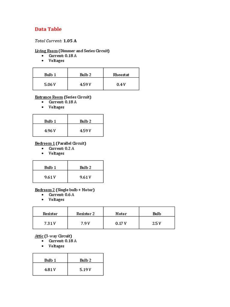 Data Table | PDF