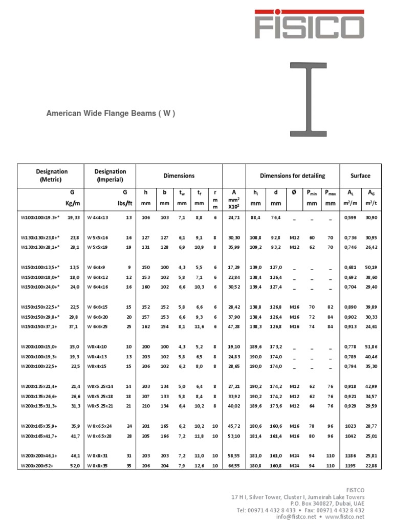 American Wide Flange Beam Dimensions | PDF | Teaching Methods & Materials