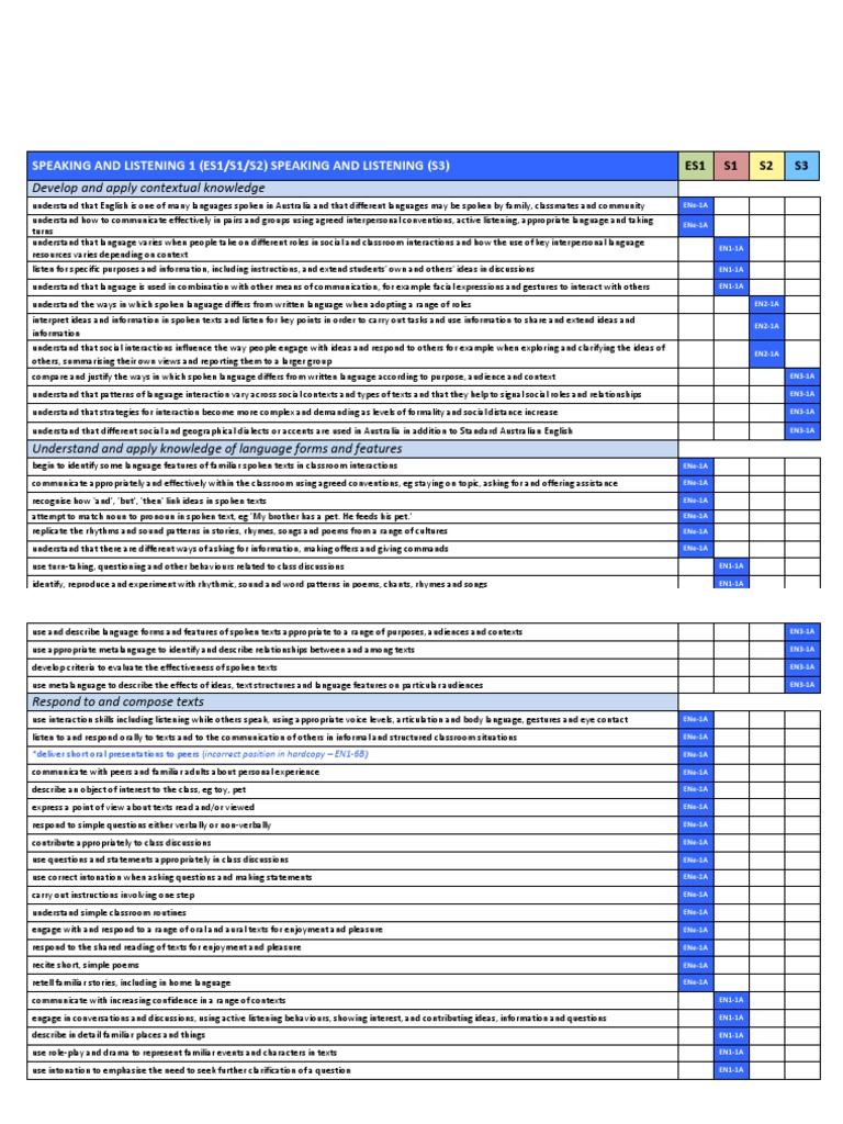 English Scope and Sequence.2 | Download Free PDF | Consonant | Spelling