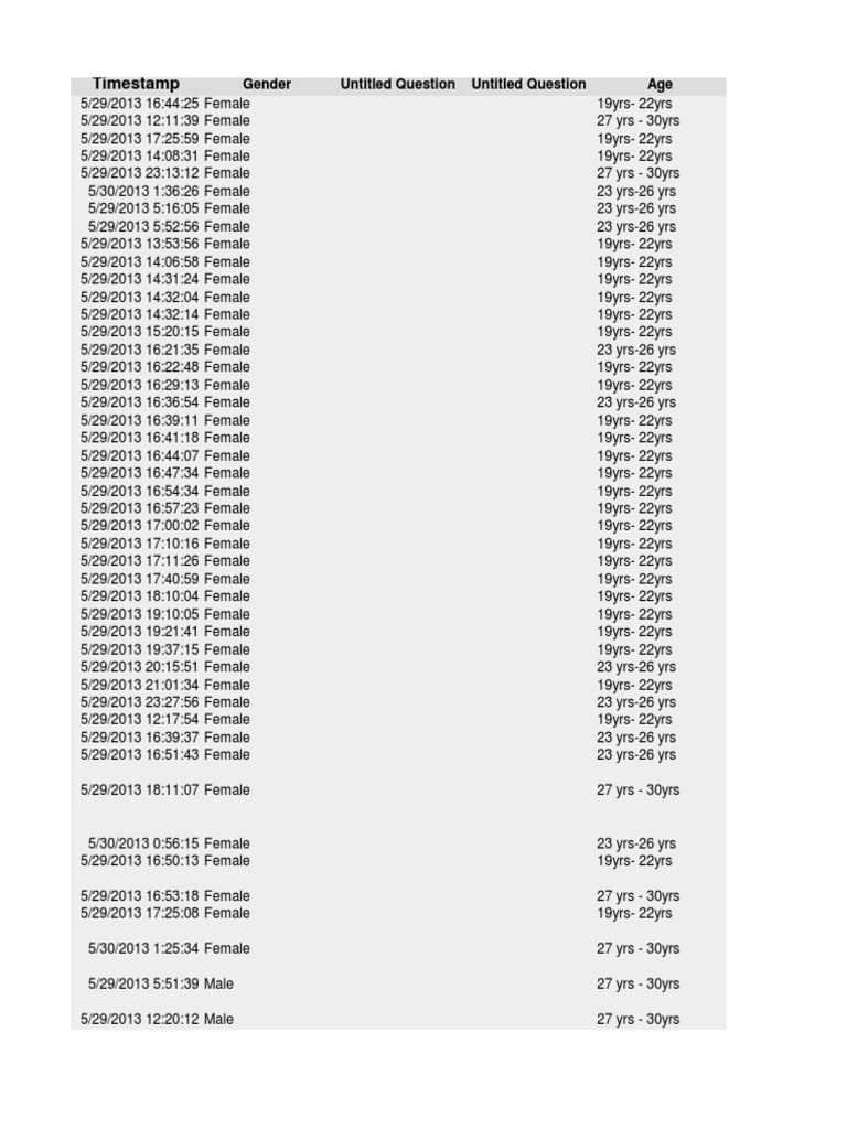Untitled Form (Responses) | PDF | I Phone | Htc