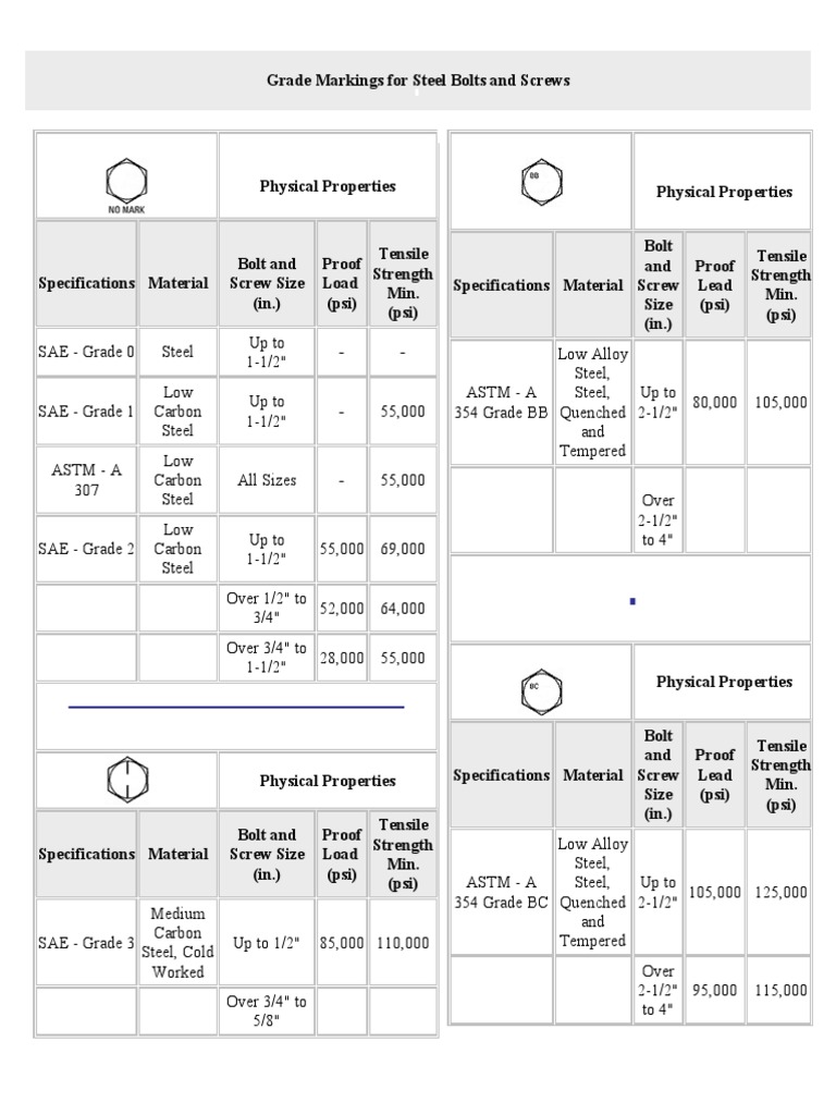 Grade Markings For Steel Bolts and Screws | PDF | Screw | Steel