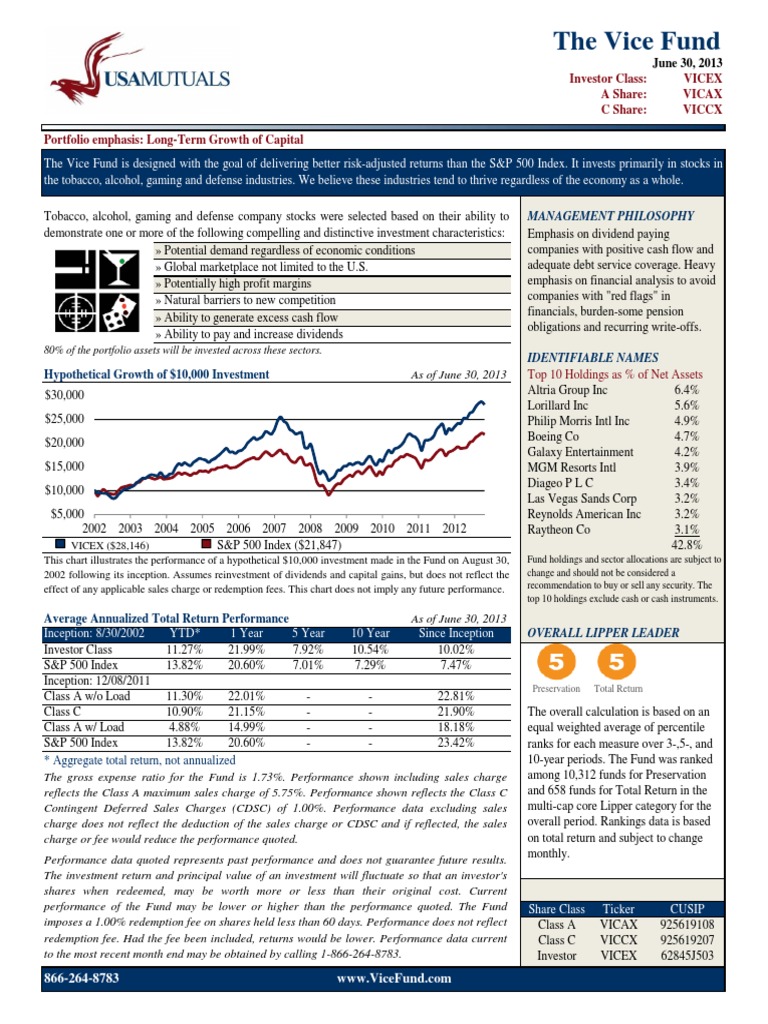 The Vice Fund: Investor Class: Vicex A Share: Vicax C Share: Viccx ...