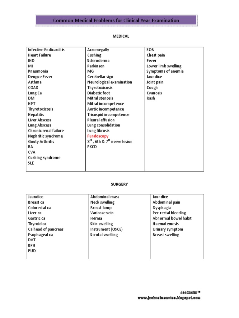 Clinical Year Exam: Common Medical Issues | PDF