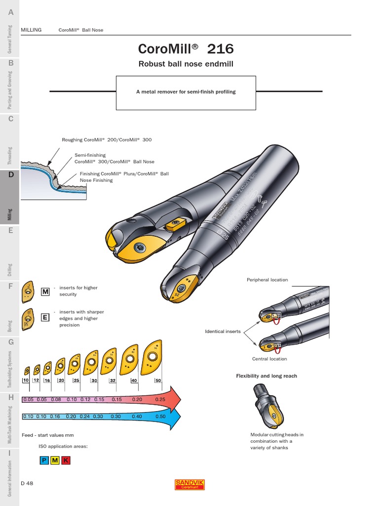 Coromill 216 | PDF | Mecanizado | Equipo