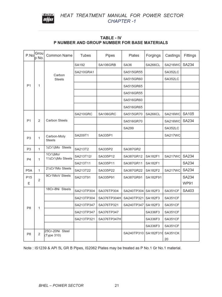 Heat Treatment Guide for Engineers | PDF