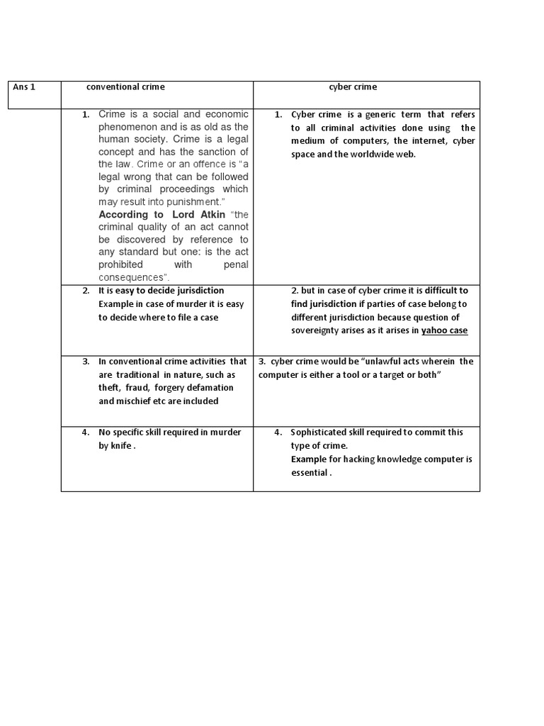 Conventional Crime | PDF | Computer Forensics | Cybercrime
