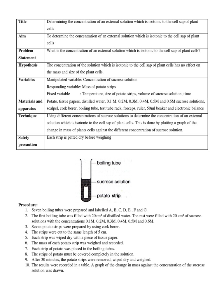 Determining The Concentration of An External Solution Which Is Isotonic ...