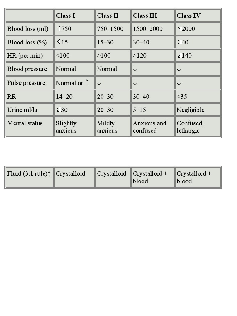 Class I Class II Class III Class IV | PDF