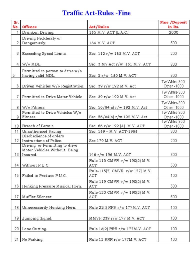Traffic Offences & Penalties | PDF | Traffic | Industries