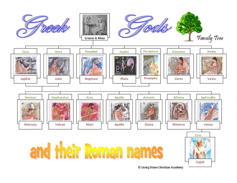 Greek Roman Gods Family Tree
