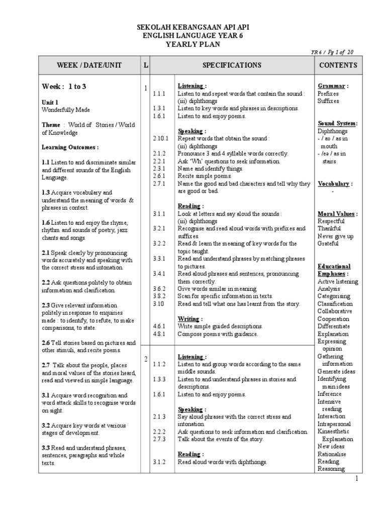 Yearly Plan Year 6 | PDF | Stress (Linguistics) | English Language