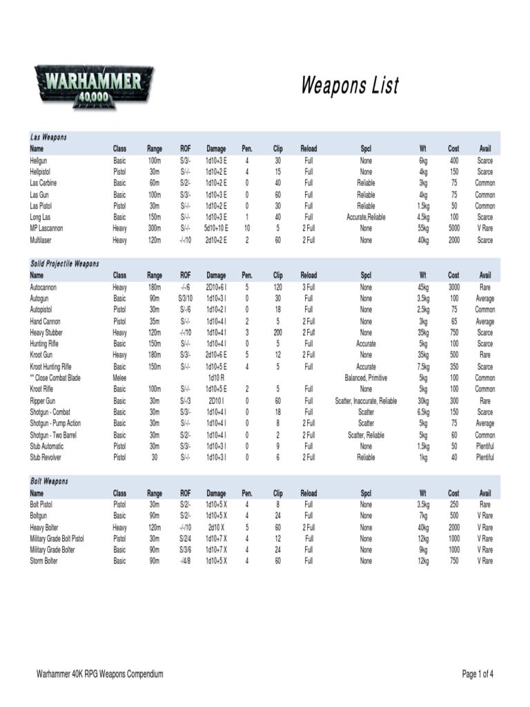 Warhammer 40K RPG Weapons Compendium | PDF | Shotgun | Rifle