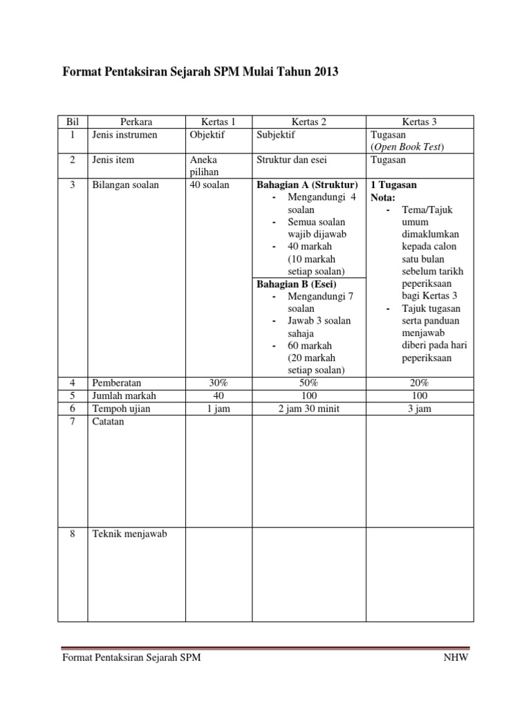 Format Pentaksiran Sejarah SPM Mulai Tahun 2013 | PDF