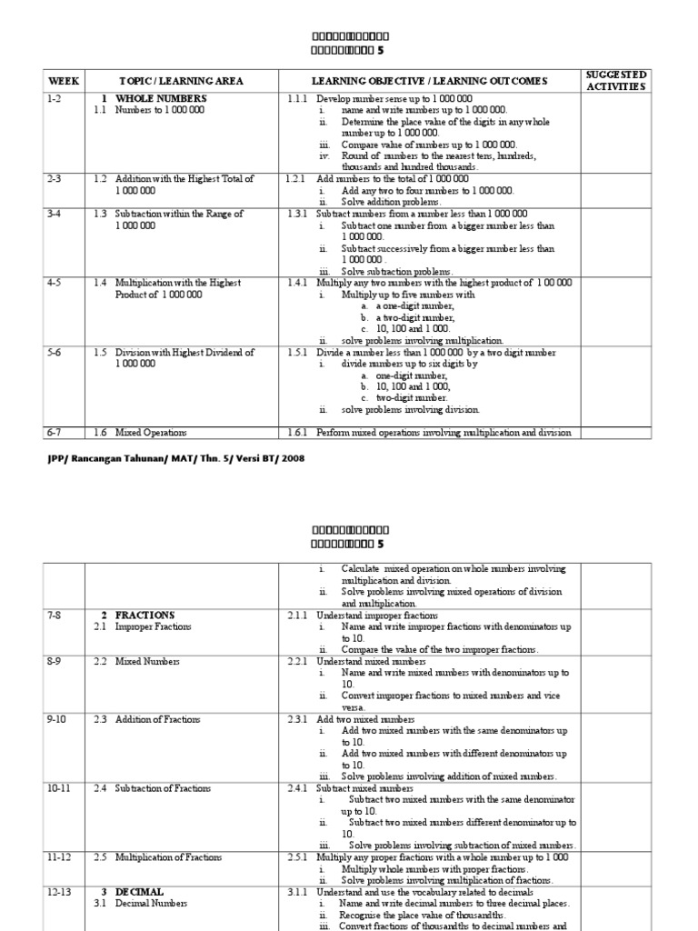 Week Topic / Learning Area Learning Objective / Learning Outcomes ...