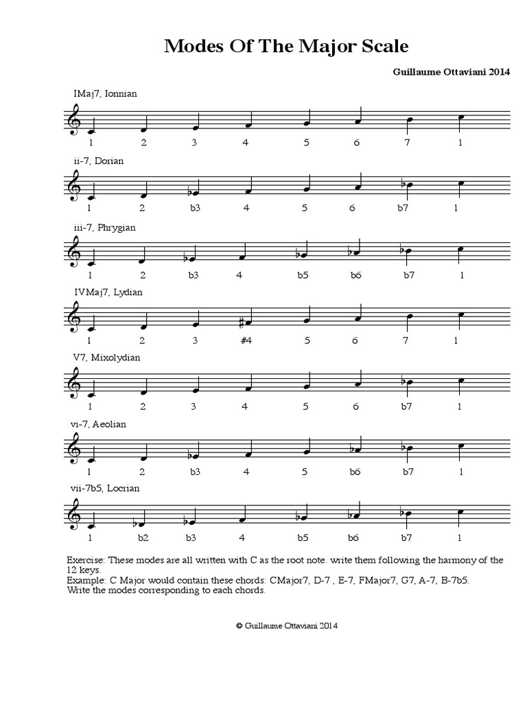 Major Scale Modes | PDF