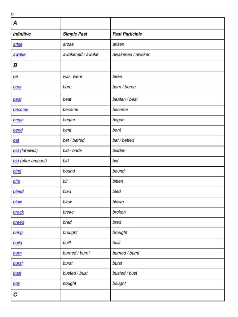 Infinitive Verb Conjugation Chart | PDF | Rules | Linguistics