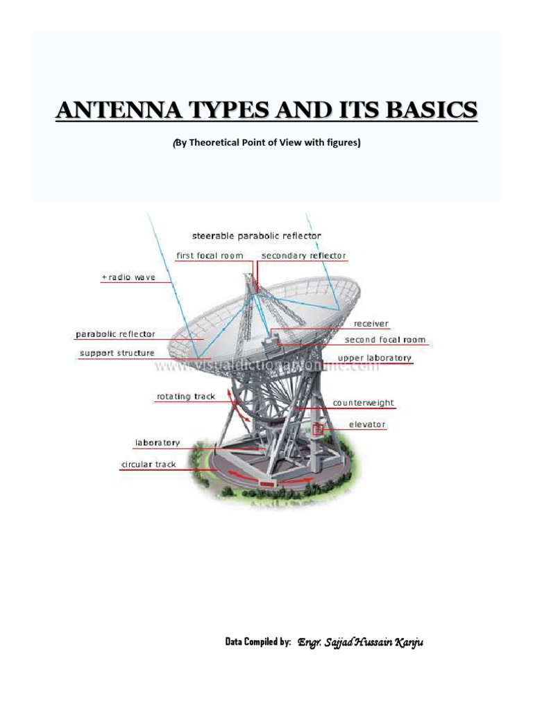 Antenna Basics and Types Cal | PDF | Antenna (Radio) | Mimo