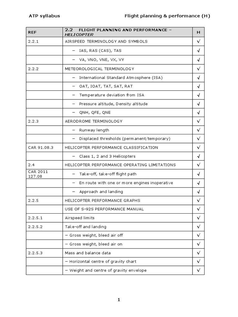 SAA ATPL Syllabus Flight Planning Heli | PDF | Square Root | Weight