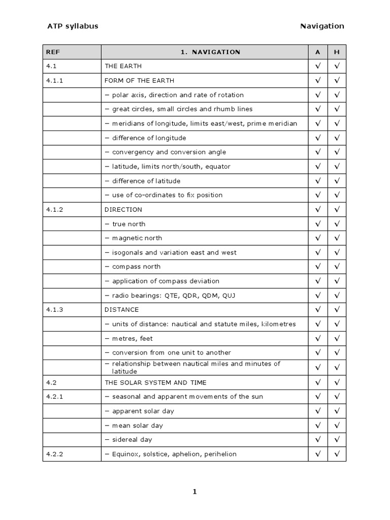 SACAA ATPL Navigation Syllabus | PDF | Latitude | Cartography