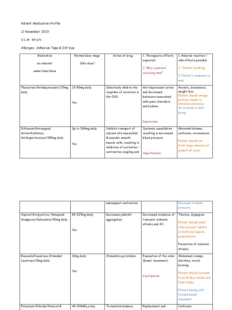 Patient Medication Profile | PDF | Opioid | Aspirin