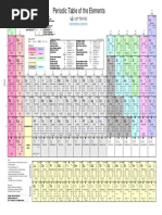 Periodic Table SPDF | PDF