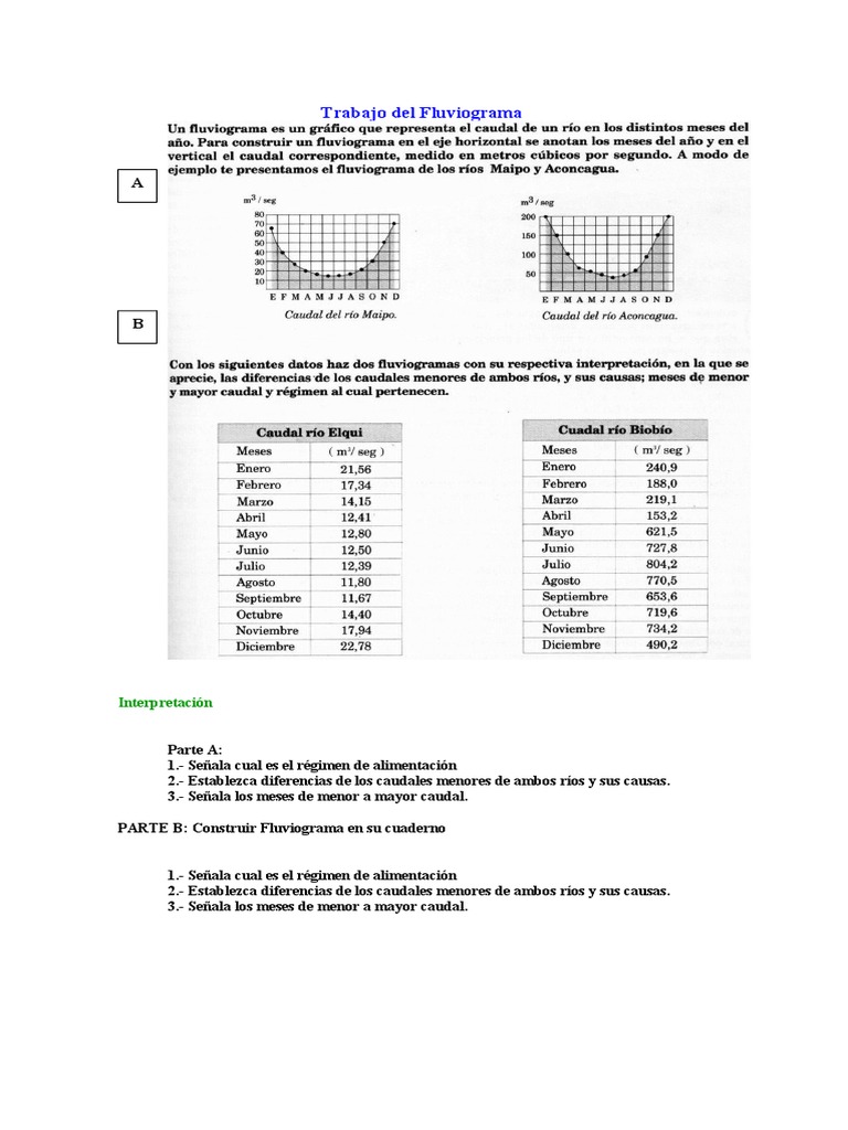 Trabajo Del Fluviograma Rios | PDF