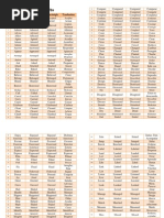 100 Common Regular Verbs in English | PDF