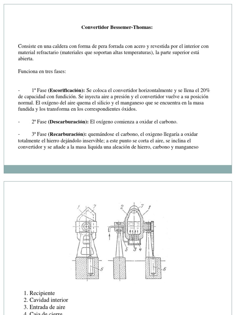 Procesos de Producción de Acero | PDF | Arrabio | Acero