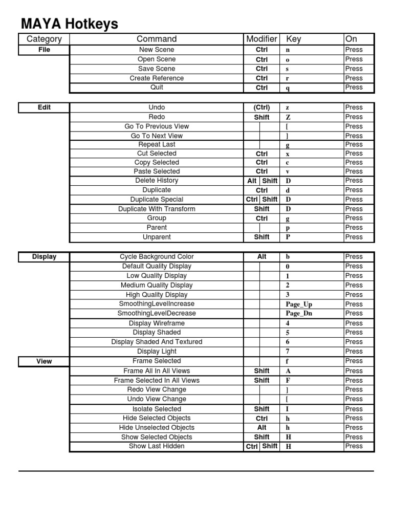 Maya Hotkeys | PDF